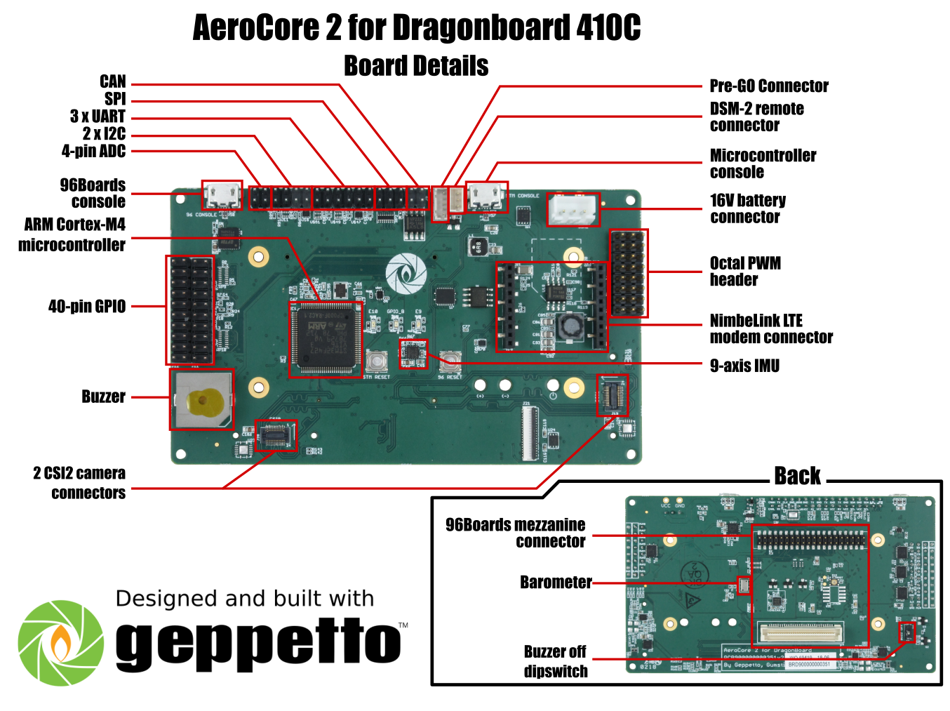 New Camera for the AeroCore 2CD for Dragonboard 410C | Gumstix, Inc. | Gumstix, Inc.